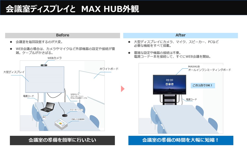 MAX HUBデモのご案内 - アコードワークス株式会社